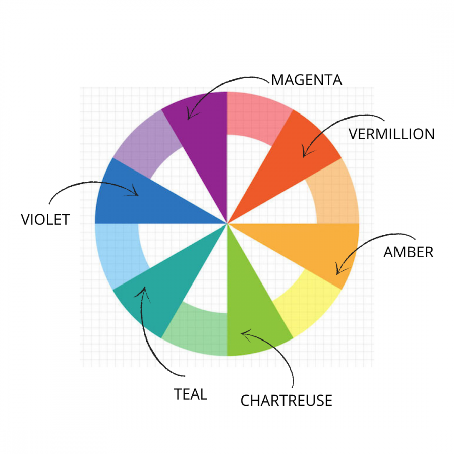 Color Wheel - Charu Creation